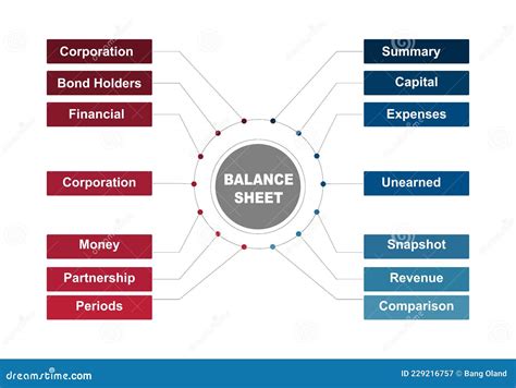 Diagram Concept With Balance Sheet Text And Keywords Eps 10 Isolated On White Background