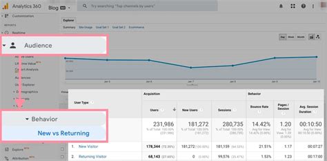 Metrics In Google Analytics