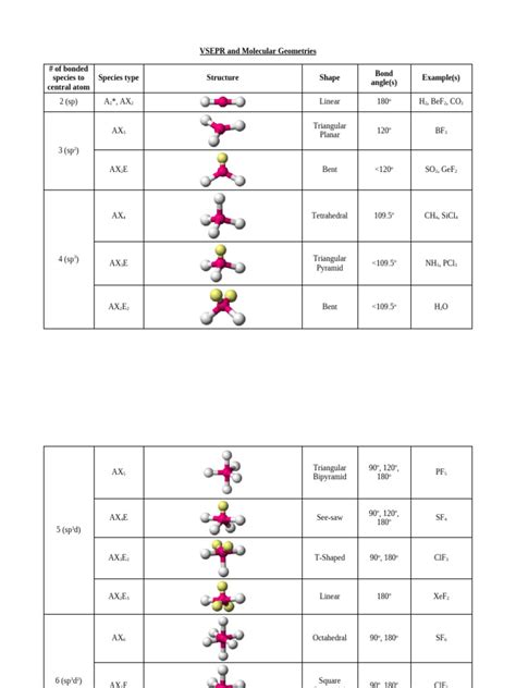 Vsepr Molecular Geometry Overview Pdf