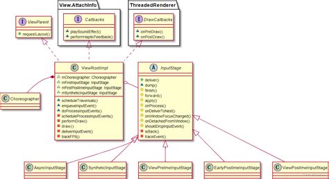 Android R Viewrootimpl获取viewrootimpl Csdn博客