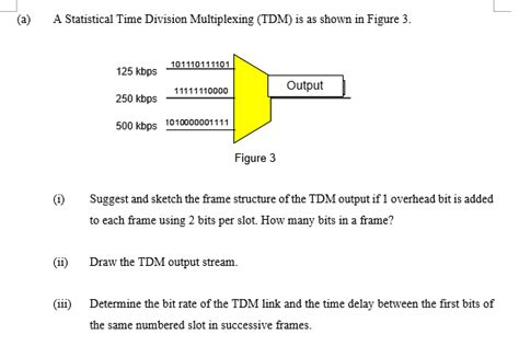 Solved A ﻿a Statistical Time Division Multiplexing Tdm