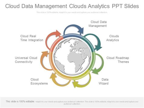 Cloud Data Management Clouds Analytics Ppt Slides Powerpoint Slide