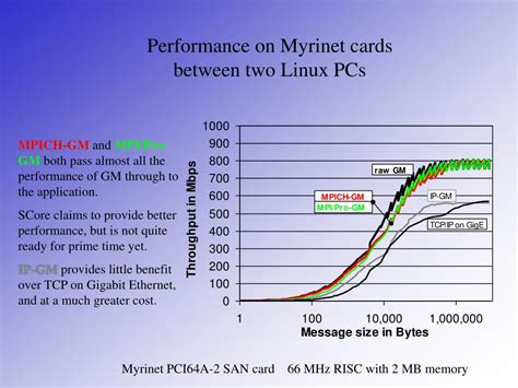 ppt protocol dependent message passing performance on linux clusters