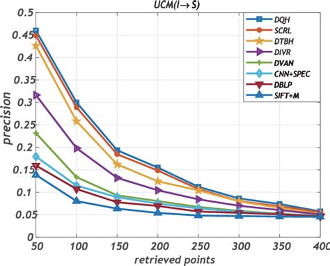 Figure 10 From Deep Quadruple Based Hashing For Remote Sensing Image