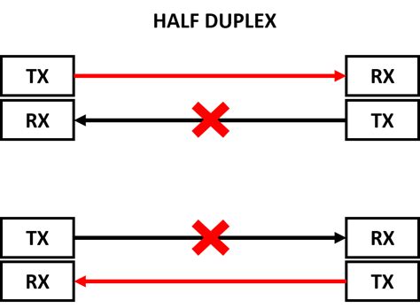 Comunicación Serial Rs232 Half Duplex Pic C Compiler Microchipotle