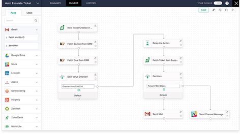 Zoho Flow Integration Automation Boosted CRM
