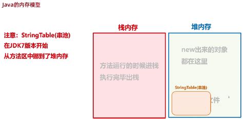 java八种包装类、常量池 腾讯云开发者社区 腾讯云