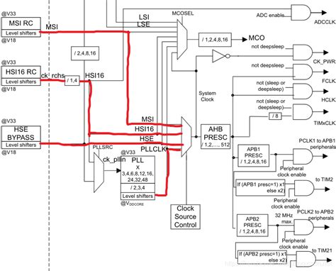 参照stm32时钟树配置stm32cubemx Clock Configuration（stm32l011g4u6为例） Csdn博客
