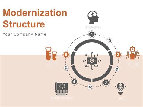 Modernization Structure Innovation Organisation Business Ppt PowerPoint Presentation Complete Deck