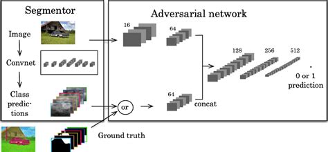Figure 3 10 From A Comprehensive Review Of Modern Object Segmentation Approaches Semantic Scholar