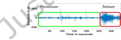 Figure 1 From Review Of Machine And Deep Learning Techniques In