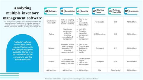 Analyzing Multiple Inventory Management Software Mockup Pdf