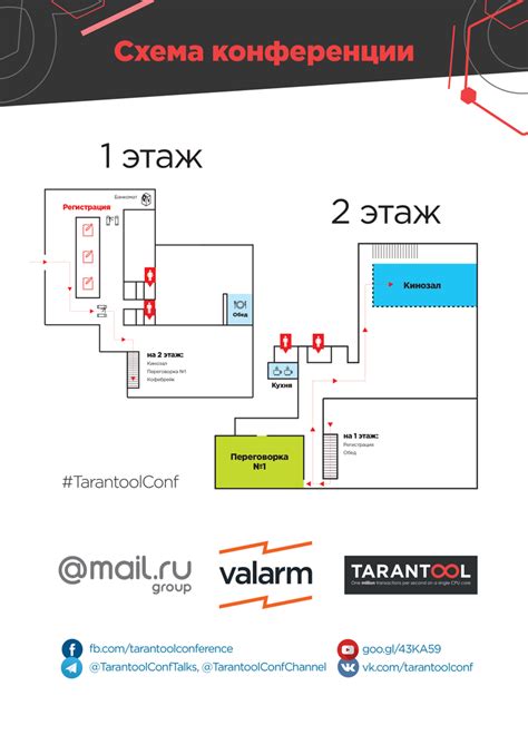 Tarantool Conference 2018 — Конференция по использованию In Memory