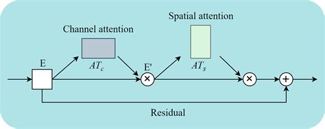 230605861 Efficient Encoder Decoder And Dual Path Conformer For