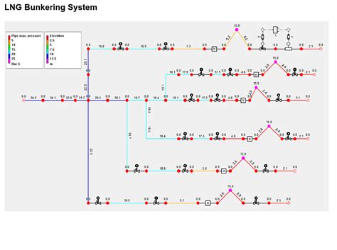 Pipenet Transient Dynamic Flow Analysis Pressure Surge Water Hammer