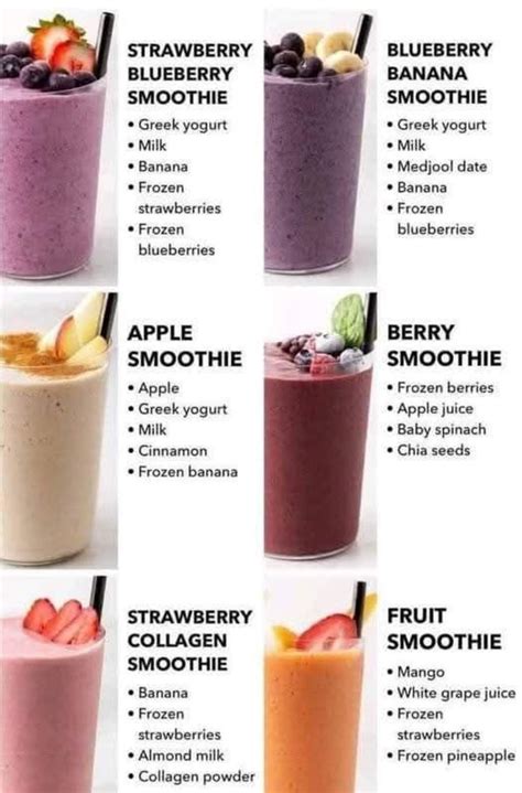 Trending Healthy Smoothie Recipes For 2025