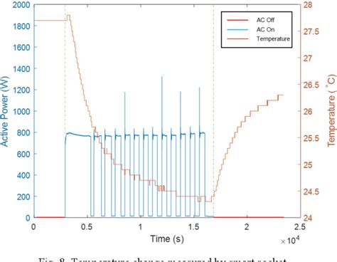 figure 8 from a 3d printed smart socket system using iot semantic scholar