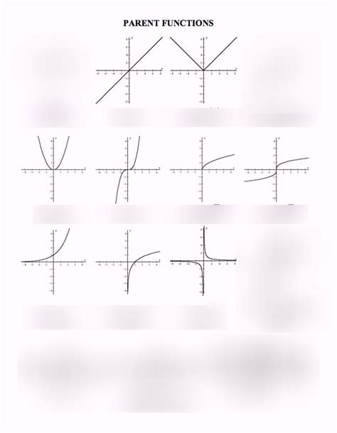 Parent Function Names Diagram Quizlet