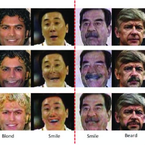 Visualization Of Attribute Localization Top Row Is Original Source Download Scientific Diagram