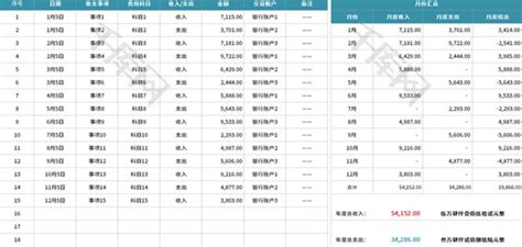财务收支统计分析表excel模板 千库网 Excelid：195937