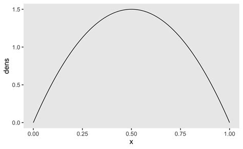 Learn Multilevel Models Models For Binary Data