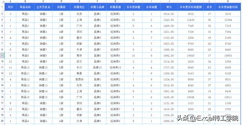 如何用EXCEL制作数据可视化看板 正数办公