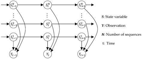 Nonintrusive Load Monitoring Using Recurrent Neural Networks With
