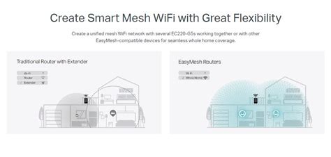 TP-Link EC220-G5 V3 White Network Router Price in BD | RYANS