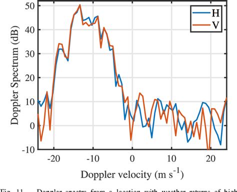 Figure 1 From Horus—a Fully Digital Polarimetric Phased Array Radar For