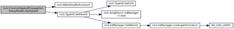 ns 3 ns3 constantspeedpropagationdelaymodel class reference