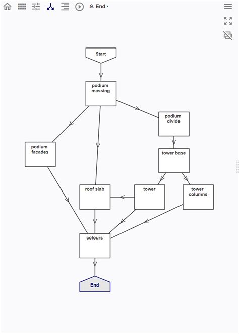 Flowchart · Möbius Modeller