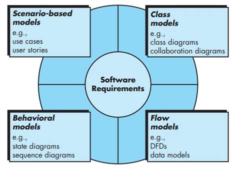 Konsep Pengembangan Pl Requirement Modelling Konsep Pengembangan Pl Requirement Modelling