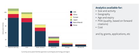Universal Technology Taxonomy Lexisnexis Intellectual Property Solutions