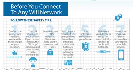 Secure Data Recovery Infographic WiFi Hotspots Lead To Identity Theft