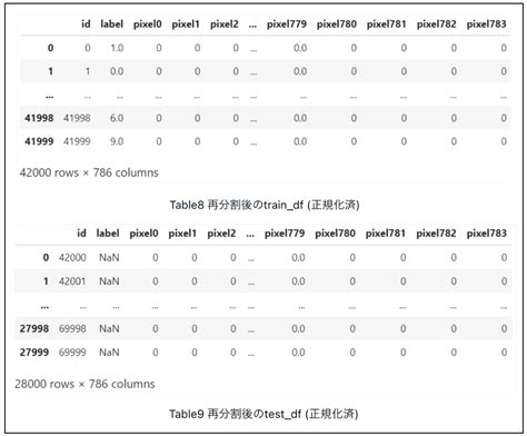 mnistを使った文字識別とocr技術の最前線！ vareal k k