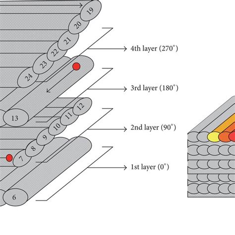 Schematic Of Fabrication Sequence Of Quadrangle Shape By Cross Hatching