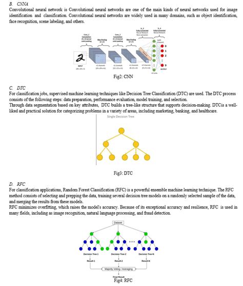 Classification And Detection Of Banknotes Using Machine Learning
