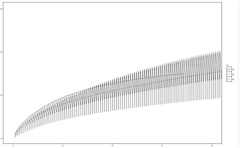 R Plotting Lines Of Multiple Groups In Ggplot2 Gives A Weird Result