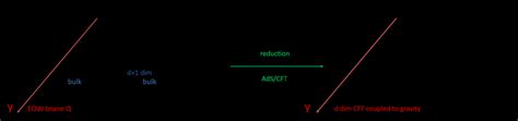 2 Effective Description With Neumann Boundary Condition Download
