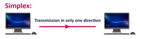 Transmission Modes In Computer Networks DataFlair