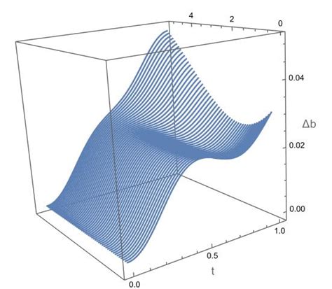 Time Dependent Coupled First Order Differential Density Matrix