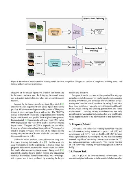 Self Supervised Learning Via Multi Transformation Classification For Action Recognition Deepai