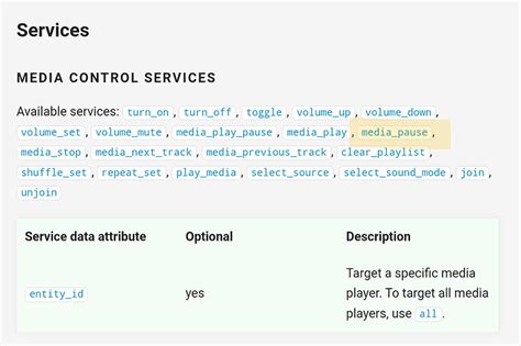 Cant Pause Sonos Configuration Home Assistant Community