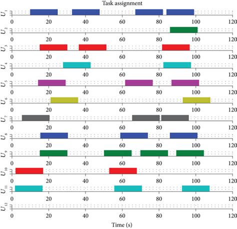 A Two‐layer Task Assignment Algorithm For Uav Swarm Based On Feature