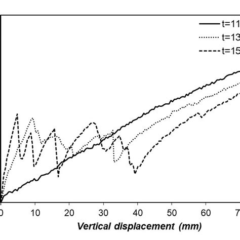L 001 L 004 Y L 007 Span Length 2750mm Download Scientific Diagram