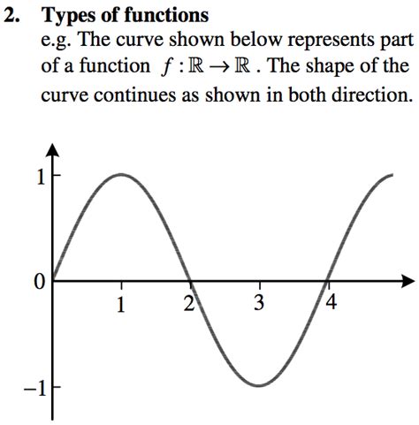 Functions Emaths Ie