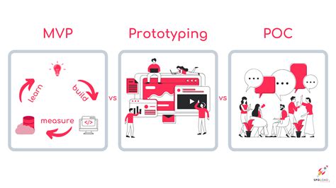 PoC MVP Prototype How Do They Differ