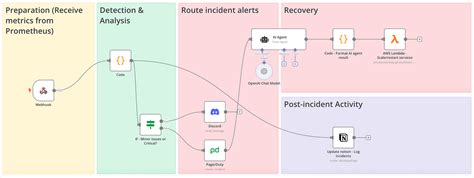 Just Do Grafana — Monitor Proxmox With Prometheus By Andreas Rahimic