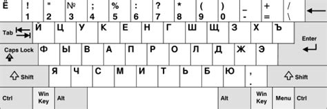 Mengenal Berbagai Macam Layout Keyboard Komputer Seri 1 Layout Keyboard Untuk Karakter Latin
