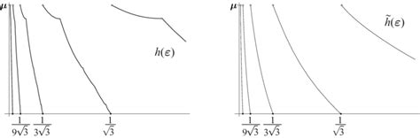 A Comparison Between The Graph Of The Cantor Like Function H And The